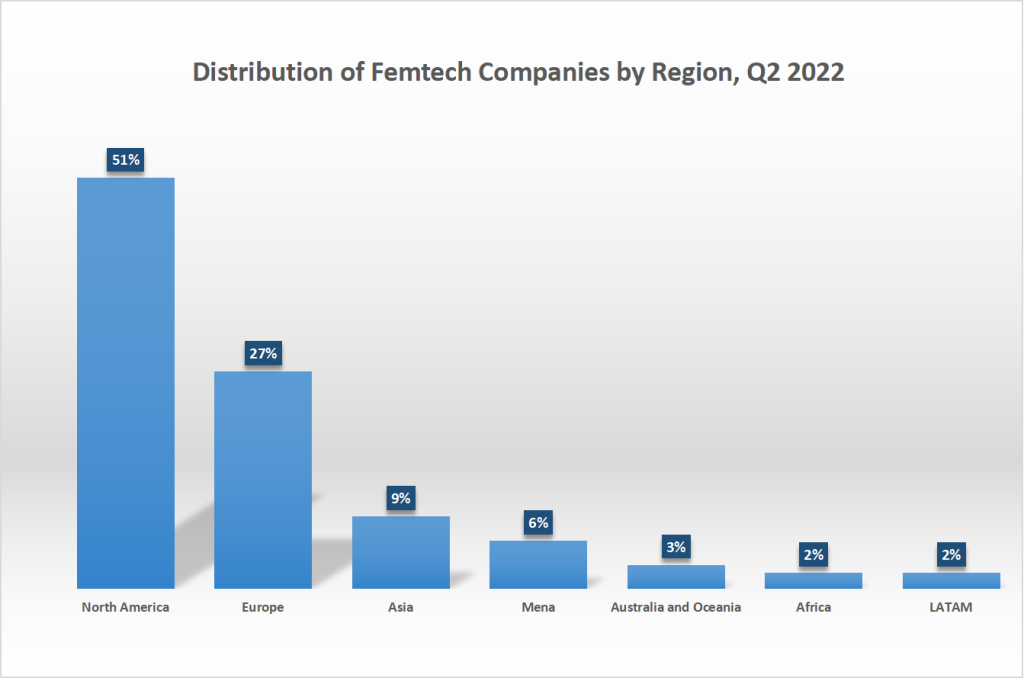 The Trends and Challenges of Femtech Health - MOKOMEDTECH The Trends and Challenges of Femtech Health - MOKOMEDTECH