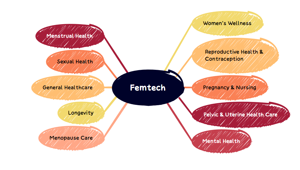The Trends and Challenges of Femtech Health - MOKOMEDTECH The Trends and Challenges of Femtech Health - MOKOMEDTECH