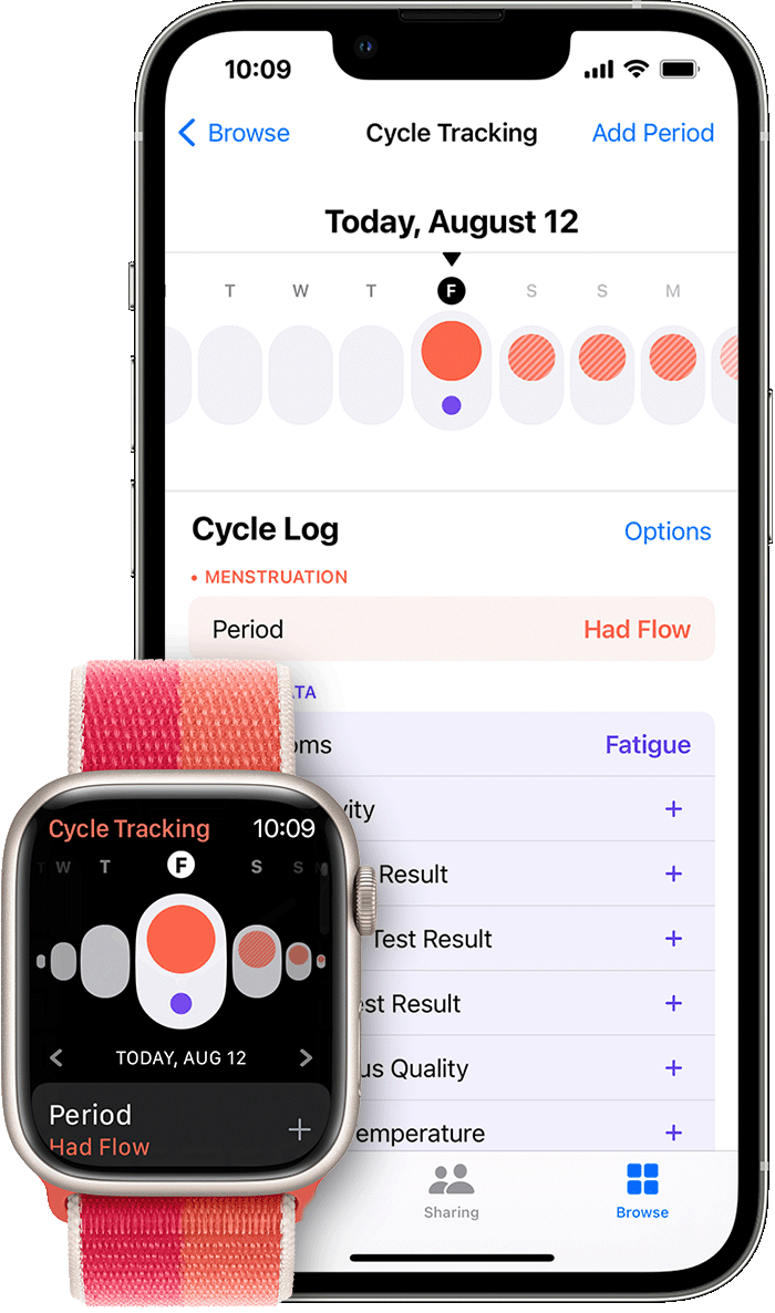 Technology for Improving Women’s Reproductive Health - MOKO