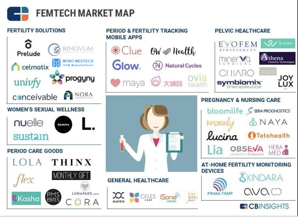10 Femtech Trends to Focus on in 2023 - MOKOMEDTECH 10 Femtech Trends to Focus on in 2023 - MOKOMEDTECH