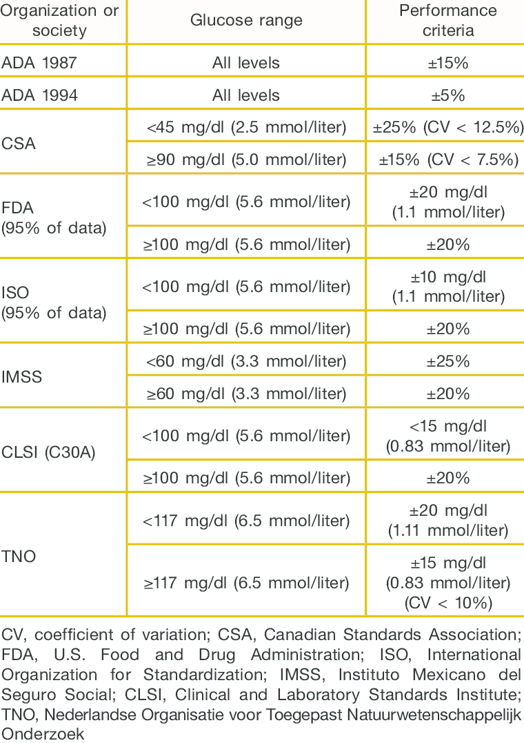 How to Choose the Best Glucose Meter for Your Need - MOKO